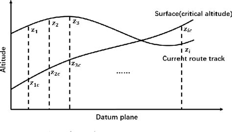Figure 1 From Three Dimensional Route Planning Based On The Beetle Swarm Optimization Algorithm