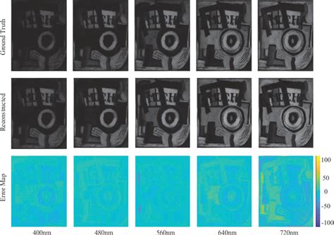 Hyperspectral Image Reconstruction Of Heritage Artwork Using Rgb Images And Deep Neural Networks