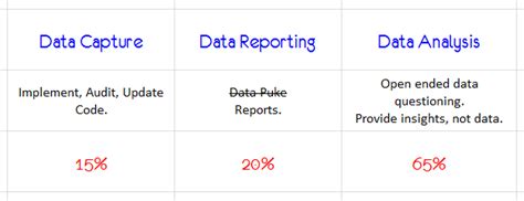 Analytics Career Advice Job Titles Salaries Technical And Business Roles