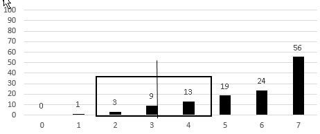 Sql Server Ssrs Bar Chart Issue Stack Overflow