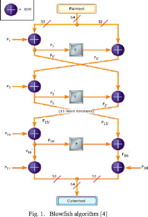 Figure 1 From A Hybrid Cryptosystem Approach For File Security By Using