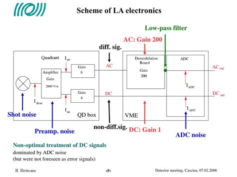 Ppt Quadrant Diode Configuration Powerpoint Presentation Free