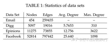 论文阅读exploring Temporal Information For Dynamic Network Embedding 知乎