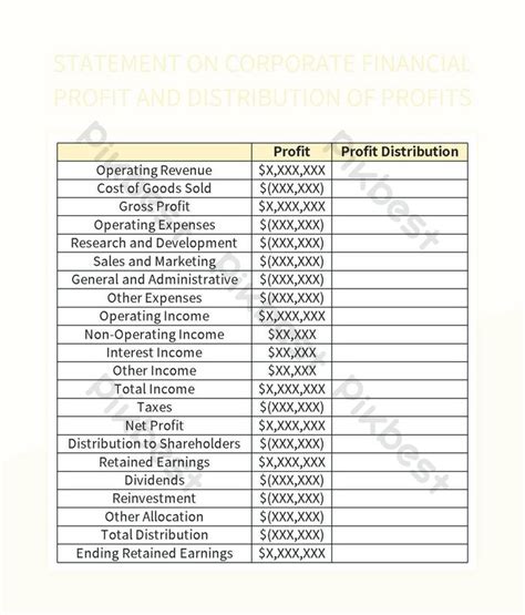 Analysis Of Corporate Financial Profit And Allocation Statement Excel