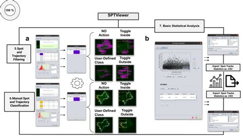 Github Acayuelalopez Trackanalyzer This Is An Imagej Or Fiji Plugin To Perform Spt Analysis
