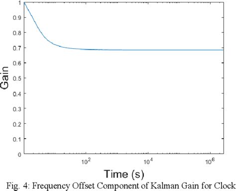 figure 4 from development of a precise timescale for research and