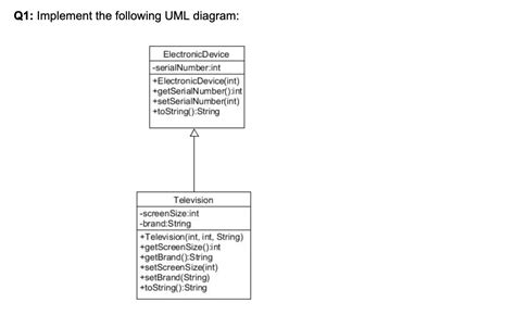 Solved Q Implement The Following UML Diagram Electronic Chegg Com