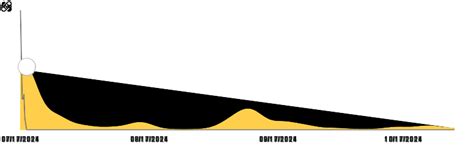 CVE 2024 5321 Exploits Severity Feedly CVE 2024 5321 Exploits Severity Feedly