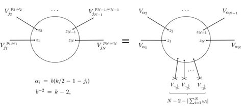 Scheme Of The Relation Between The N Point Functions In Sine Liouville Download Scientific