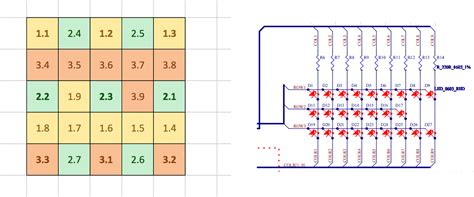 Explorando A Matriz De Leds Da Micro Bit Com Mbed Embarcados