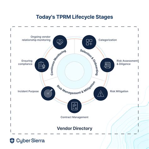 2024 Enterprise Tprm Buyers Guide How To Choose