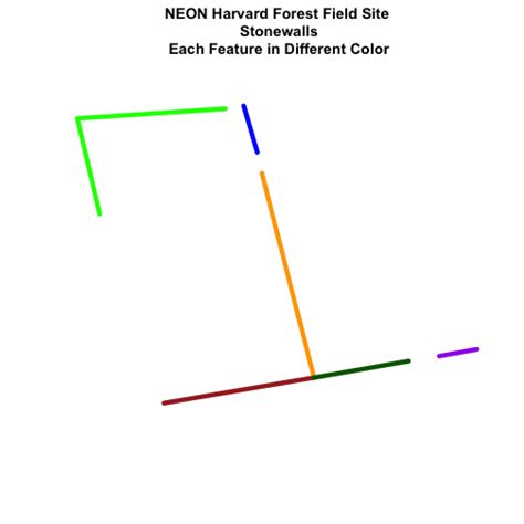 Vector 01 Explore Shapefile Attributes And Plot Shapefile Objects By