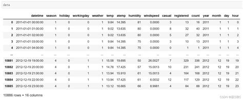 快速进行onehot编码——getdummies函数getdummies函数 Csdn博客