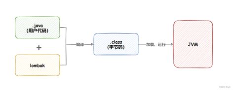 Ms9920t ＆ Ms9930t 3~10节锂电池或磷酸盐电池管理芯片 可分别替代bq76920、bq76930