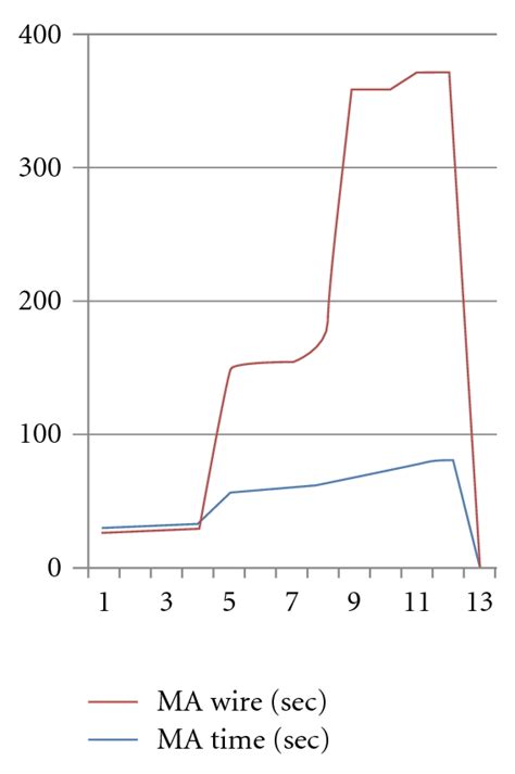 Performance Of Memetic Algorithm Download Scientific Diagram