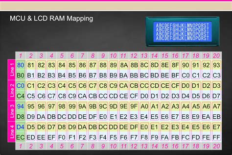 LCD MCU RAM Mapping HoXBot