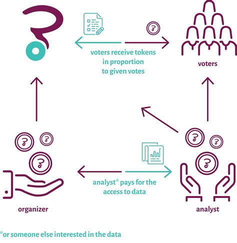 Eos Dapps Landscape Complete List Of Eos Decentralized Blockchain Applications 101 Blockchains