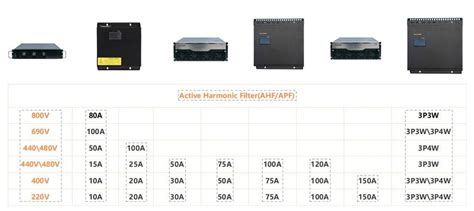 Determine The Capacity Of Active Filters