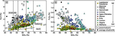 a sio2 versus k2o plot of all magmatic rocks along profile 1 shows