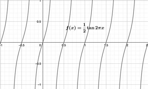 in given exercise sketch a graph of the function include t quizlet