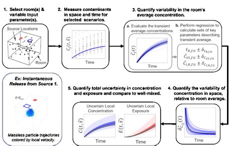 Jake Castellinis Paper Accepted To Building Simulation Journal