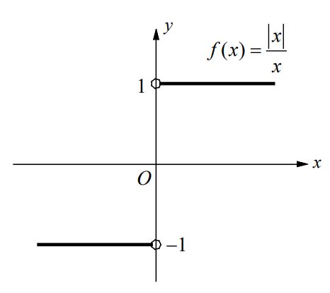 AP Calculus AB And BC Chapter 1 Limits And Continuity 1 2 The Limit Of A Function And One