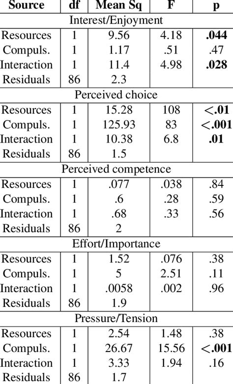 Example Sentences With Different Judgments Between Expert And