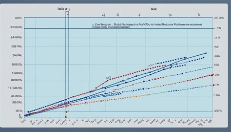 portfolio risk optimization for better performance marketbulls