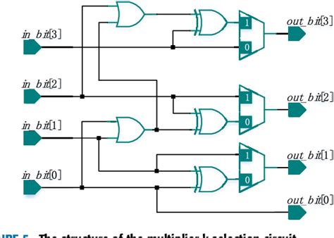 Figure 5 From An Architecture Of Area Effective High Radix Floating Point Divider With Low Power