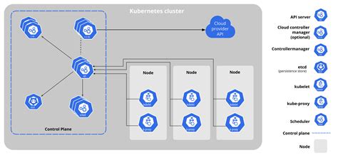Kubernetes Devtron A Software Platform For Kubernetes Application Management