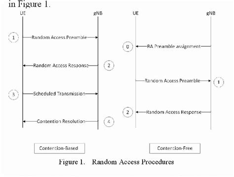 Figure 1 From Deep Learning Based Prach Detection Algorithm Design And
