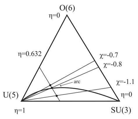 The IBM Parameter Space And The Points In The Vicinity Of The Arc Used Download Scientific