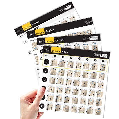 Guitar Cheat Sheets Noisy Clan