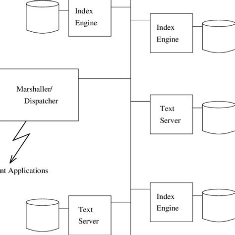 Architecture Of The Retrieval System Download Scientific Diagram