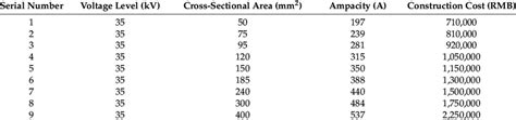Submarine Cable Parameters Table Download Scientific Diagram