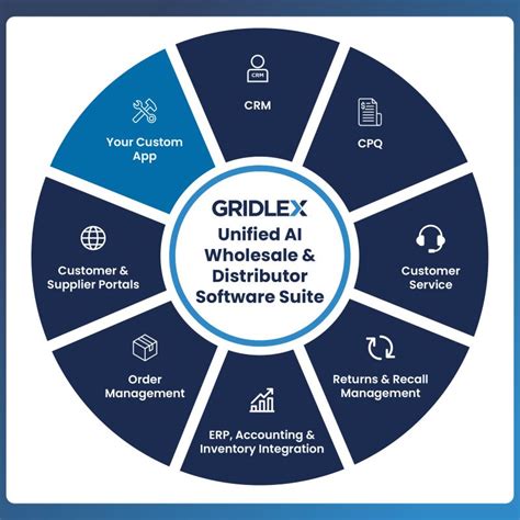 Master Data Management For Products Customers And Vendors Poor Data