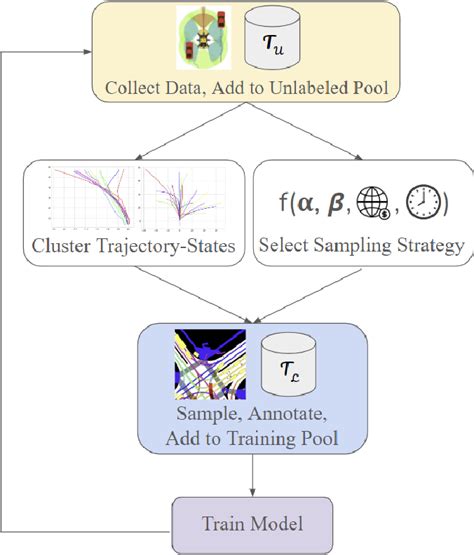 Perception Without Vision For Trajectory Prediction Ego Vehicle Dynamics As Scene