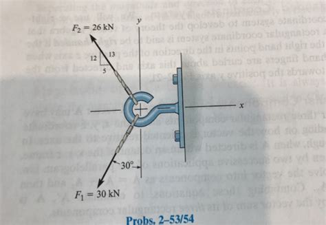 solved a express f1 as a cartesian vector b express f2