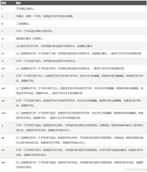 Python中的文件及目录操作（os 和 Ospath模块）python Os 文件名 Csdn博客