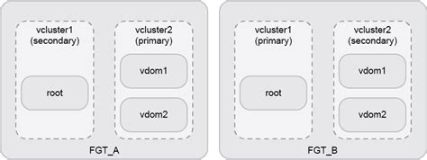 Applying The Session Synchronization Filter Only Between Fgsp Peers In An Fgcp Over Fgsp