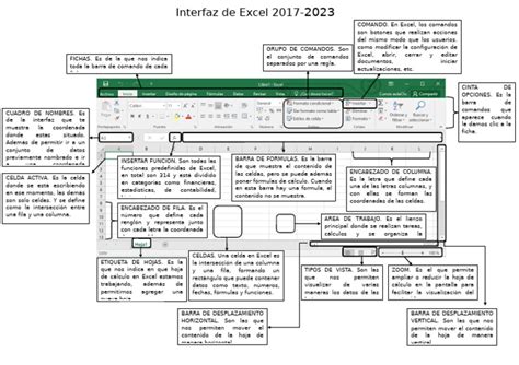 Cuadro De Excel Pdf Microsoft Excel Informática