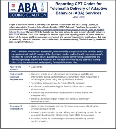 Reporting Cpt Codes For Telehealth Delivery Of Adaptive Behavior Aba Reporting Cpt Codes For Telehealth Delivery Of Adaptive Behavior Aba