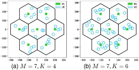 Figure 1 From A Synchronous Training Hypergraph Neural Network For Power Allocation In Multi