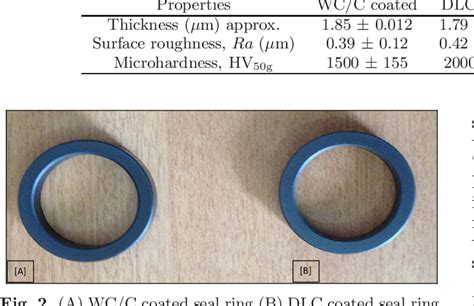 Figure 1 From Frictional Characteristics Of Diamond Like Carbon And Tungsten Carbide Carbon