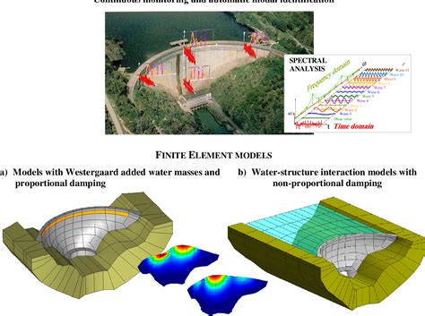 Arch Dam Diagram