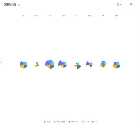 请问5x版本现在不能实现像4x版本中的这种玫瑰分面图了吗 · Issue 5090 · Antvisg2 · Github