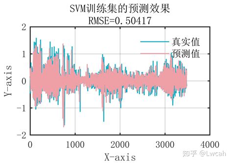 【matlab】vmd Mfesvmlstm 神经网络时序预测算法 知乎
