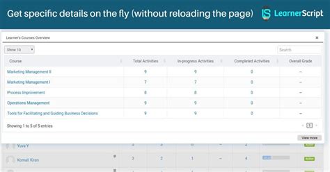 Learnerscript Learninganalytics Moodleanalytics Moodlereports Lms