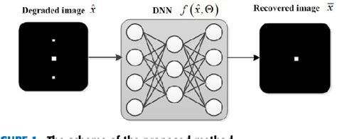 figure 1 from sar image restoration from spectrum aliasing by deep