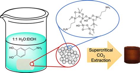 Acs Applied Materials And Interfaces Vol 13 No 34